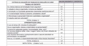 barema_exemplo_criterios Guia da Monografia - Como fazer um TCC à Prova ...