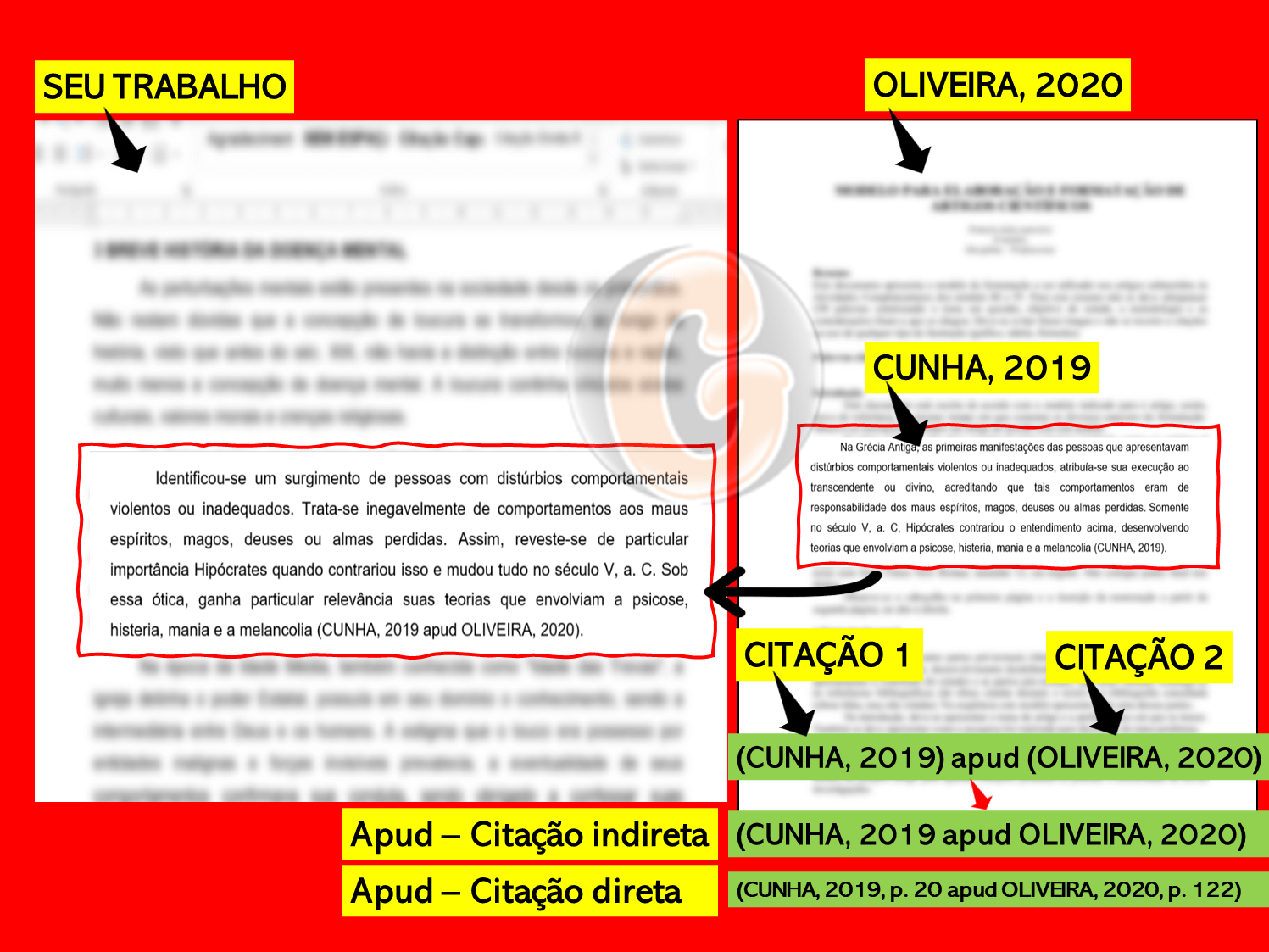 Como Fazer Apud (Citação de Citação) - Guia da Monografia